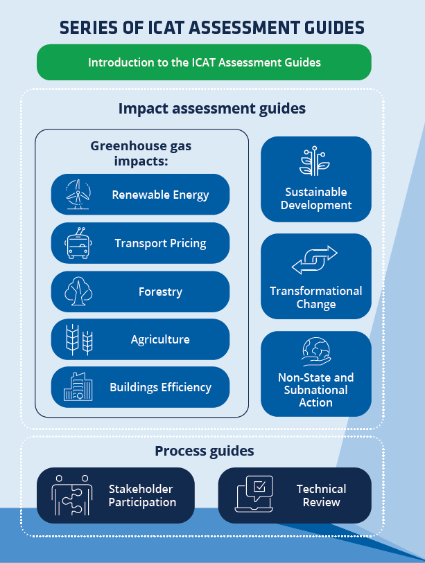 Introduction to the ICAT Assessment Guides - ICAT - Initiative for ...