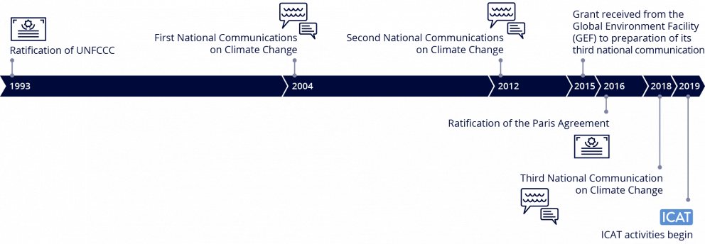 Case study: Strengthening transparency reporting for China - ICAT
