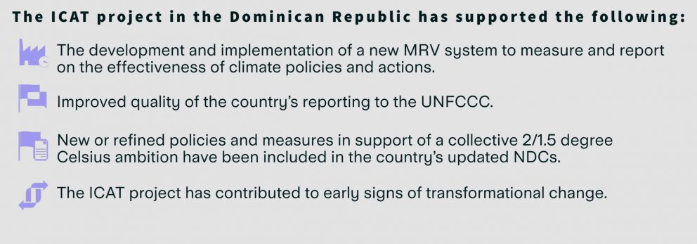 Case study: Improving the MRV framework and NDC tracking in Dominican Republic - ICAT